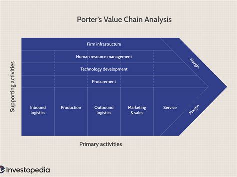 Business Value Assessment Template Parahyena