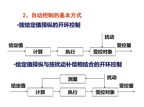 《自动控制原理》胡寿松——总结与复习 pdf csdn文库