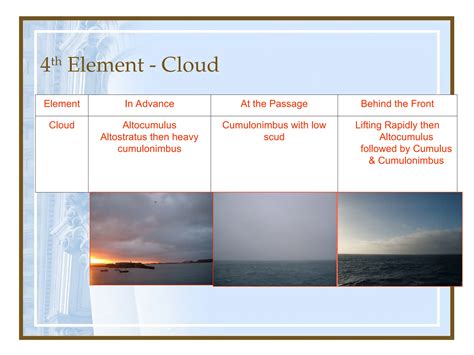 Actual Weather Forecasting Meteorology Lecture Ppt