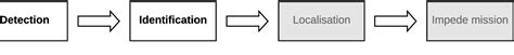 Figure 1 From Audio Based Drone Detection And Identification Using Deep
