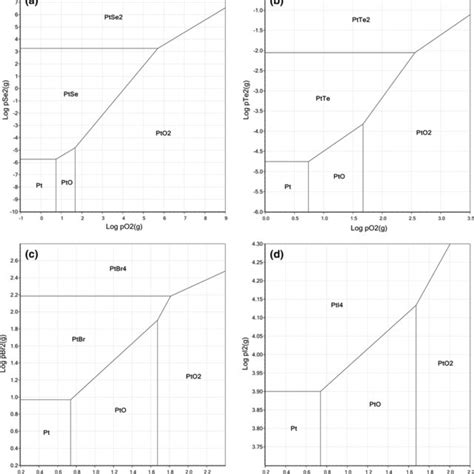 Schematic Material Flow Diagram Of Pyroprocessing Download Scientific Diagram