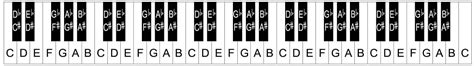 How Many Keys On A Keyboard Piano