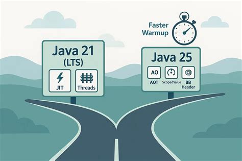 Migrating A Java Application From Tomcat 9 To Tomcat 10 By Nagarjun Arjun Nagesh Medium