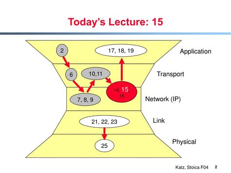 ppt eecs 122 introduction to computer networks packet scheduling and