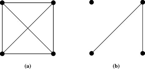 example of a graph a and a spanning subgraph b download