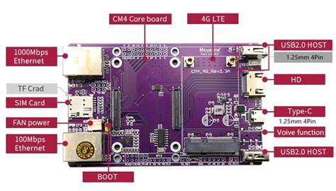 Raspberry Pi Computer G Io Board Cm Dual Network Development Board Cm Gigabit Ethernet G