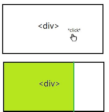 Javascript How To Get The Width On Where The Mouse Clicks A Div Stack Overflow