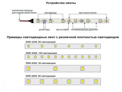 Монтаж светодиодной ленты на кухне под шкафами: выбор ленты и блока ...