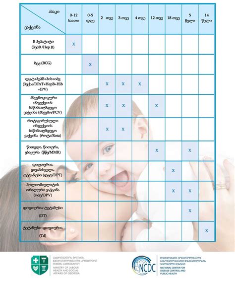 აცრების კალენდარი საჭირო ინფორმაცია ყველა მშობლისთვის მშობლები