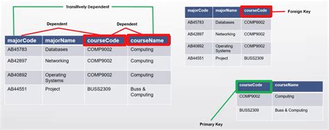 Complete Microsoft Sql Server Database Administration Course Yujins Amusement Park