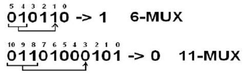 Multiplexer Problem Download Scientific Diagram
