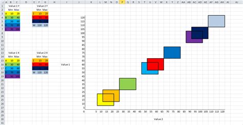 Vba Excel Ambiguity Plot Stack Overflow