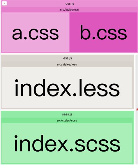 Enable Sass Bundles Analysis · Issue 698 · Webpacksass Loader · Github