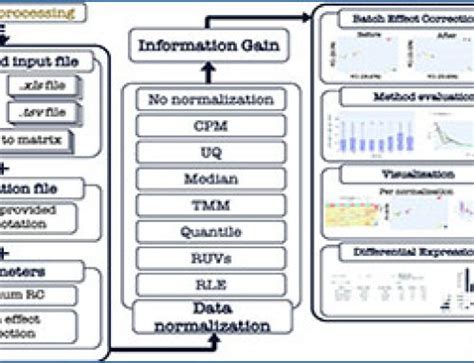 Expvip A Customisable Rna Seq Data Analysis And Visualisation Platform Rna Seq Blog