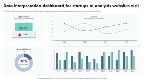 Data Interpretation Dashboard For Startups To Analysis Websites Visit Themes Pdf