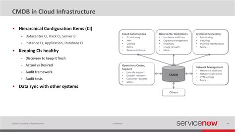 Cmdb Use Cases Pptx