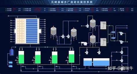【推荐】nodered可视化制作漂亮前端ui界面，uiotos node red，比echarts等更方便的前端低代码 零代码 无代码方案