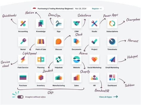 Odoo Erp Crm Rayakan Ulang Tahun Pertama Cabang Indonesia