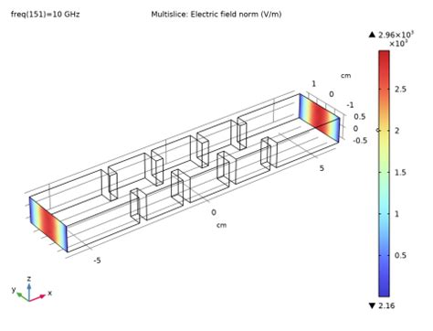 Waveguide Iris Bandpass Filter