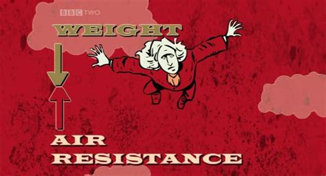 Forces When Falling And Terminal Velocity Additional Science 2