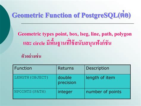 Ppt Geometric Data Of Postgresql Powerpoint Presentation Free