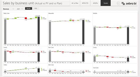 Top Power BI Dashboard Examples For