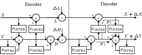 figure 1 from intraframe prediction with intraframe update step for