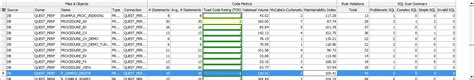 code analysis why pl sql code quality matters