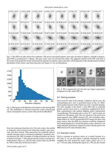 Deep Learning Based Deconvolution For Interferometric Radio Transient Reconstruction Deepai