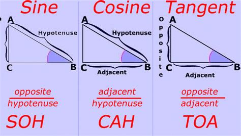 Solving Using Trig Ratios Sides 10th Grade Quiz Wayground Formerly