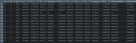 economics how to ungroup a merged table in r stack overflow