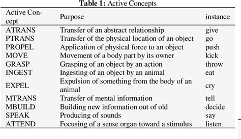 Table 1 From A Novel Hybrid System With Hierarchical Semantic