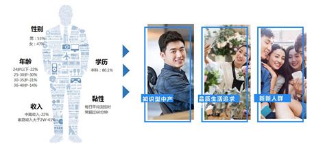 知乎推广知乎广告位 知乎广告售卖方式 增长黑客