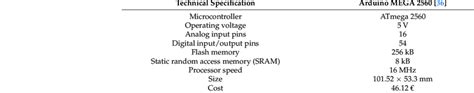 Technical Specifications Of The Arduino MEGA 2560 Board Download Scientific Diagram
