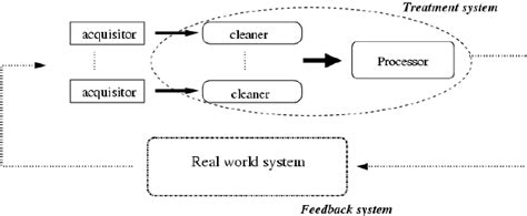 the righteous improving schema download scientific diagram