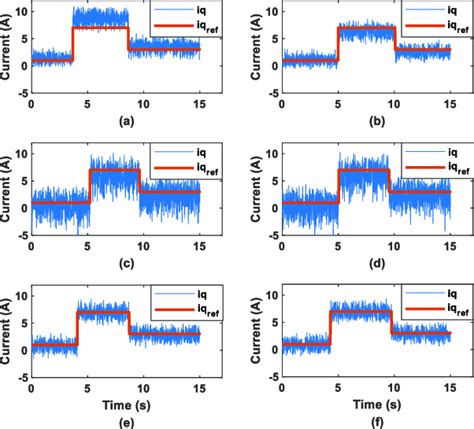 Experimental Results At 800 R Min A Method 1 With R 10r B