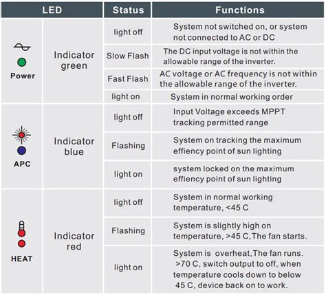 Solar Inverter W Inverter Dc V Grid Tie Inverter Instruction Manual