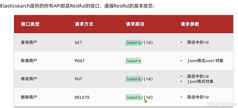 elasticsearch保姆级教程 elasticsearchtemplate用法 csdn博客