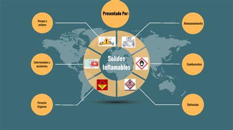 Solidos Inflamables By Control Tráfico On Prezi