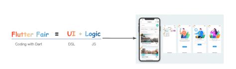 Practical Implementation Of Flutter Low Code — Fair Cloud Development Platform By Flutter Fair