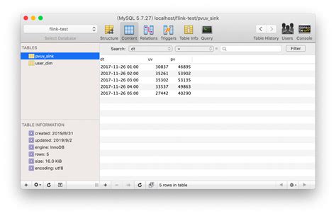 Flink 19 实战：使用 Sql 读取 Kafka 并写入 Mysql 阿里云开发者社区