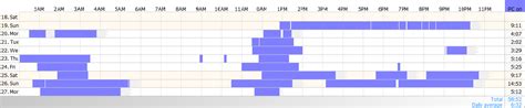 Excel I Want To Create A 24hrs Timeline Chart Stack Overflow