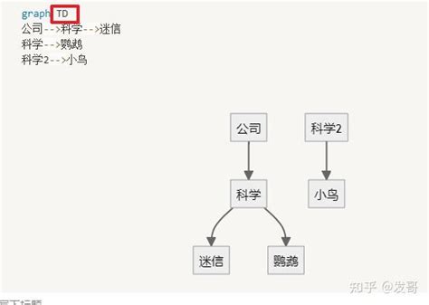 notion的mermaid流程图语法 知乎