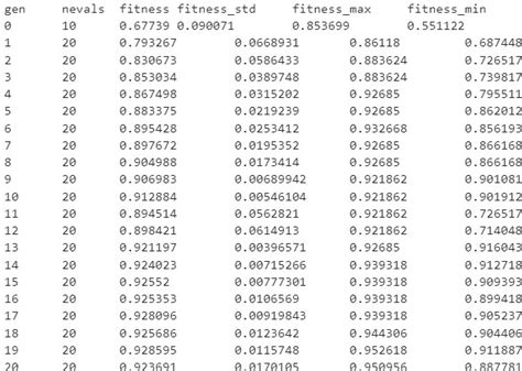 How To Use Sklearn Genetic Opt Sklearn Genetic Opt Documentation