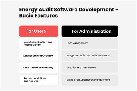 Energy Audit Software Development Benefits Features And Development Process Matellio Inc