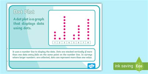 Dot Plot Display Poster Teacher Made Twinkl