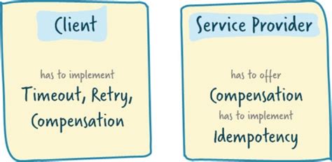 3 common pitfalls of microservices integration—and how to avoid them