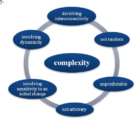 Complexity Theory In Education