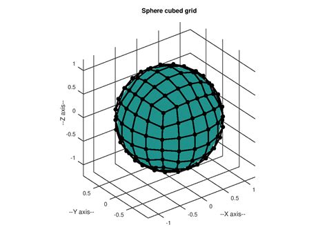Spherecubedgridtest