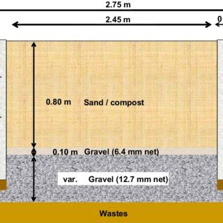 Schematic Representation Of The Setup Of PMOB Download Scientific